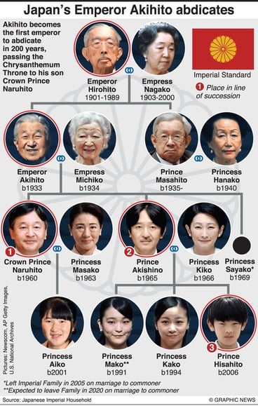 Emperor's Birthday（天皇誕生日 ）: Japan's Unique National Holiday & Traditions